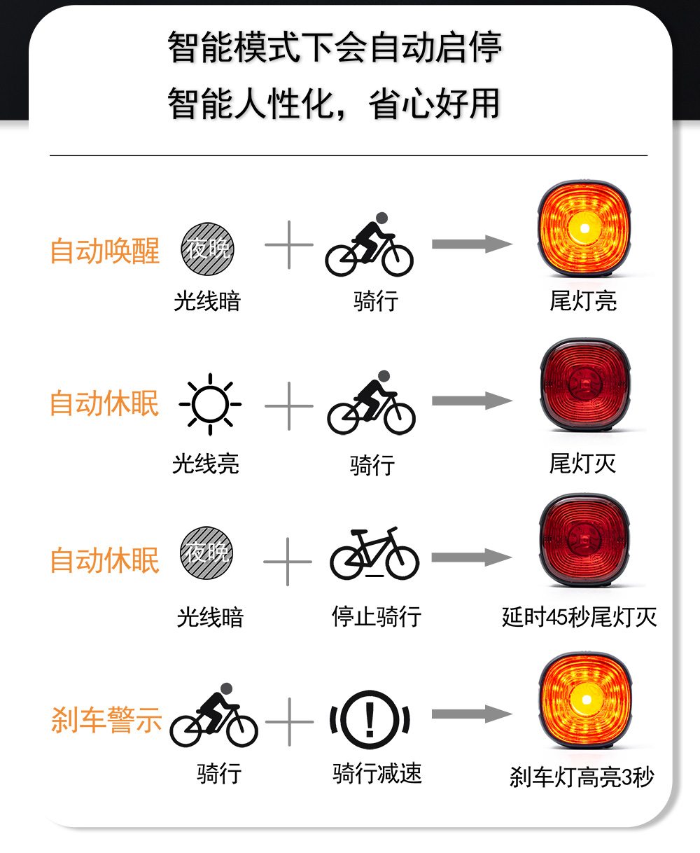 WT09系列尾灯-Wind&Moon-深圳市瓦特技术智造有限公司