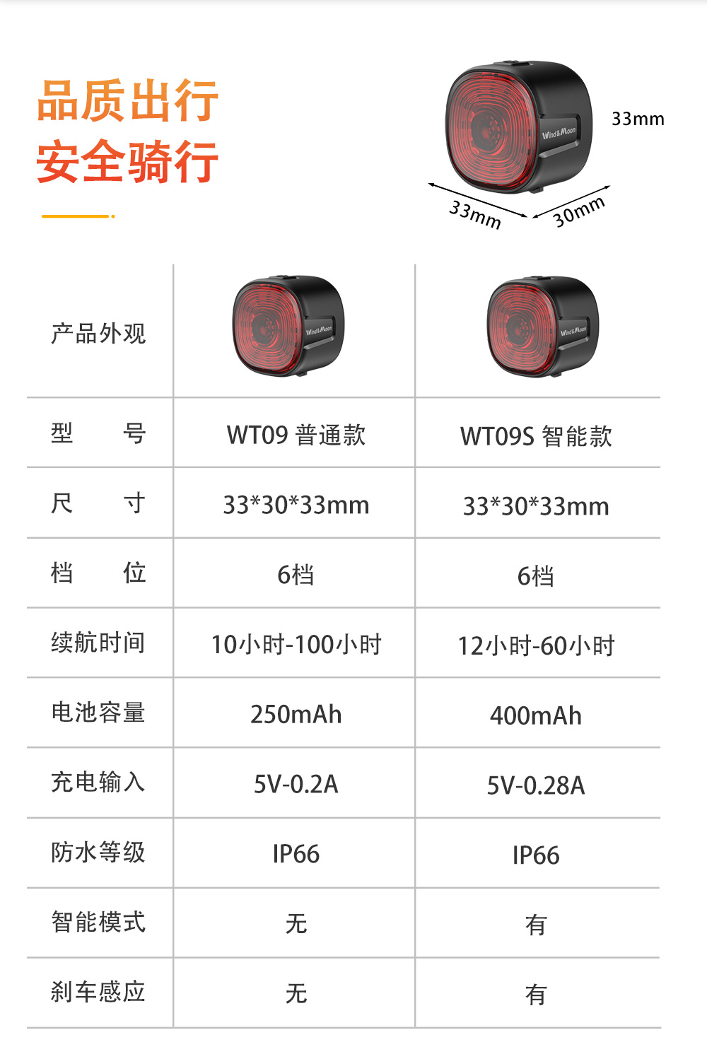WT09系列尾灯-Wind&Moon-深圳市瓦特技术智造有限公司